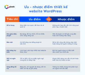 Hướng dẫn làm web bằng WordPress từ A đến Z chuẩn - GLEADS